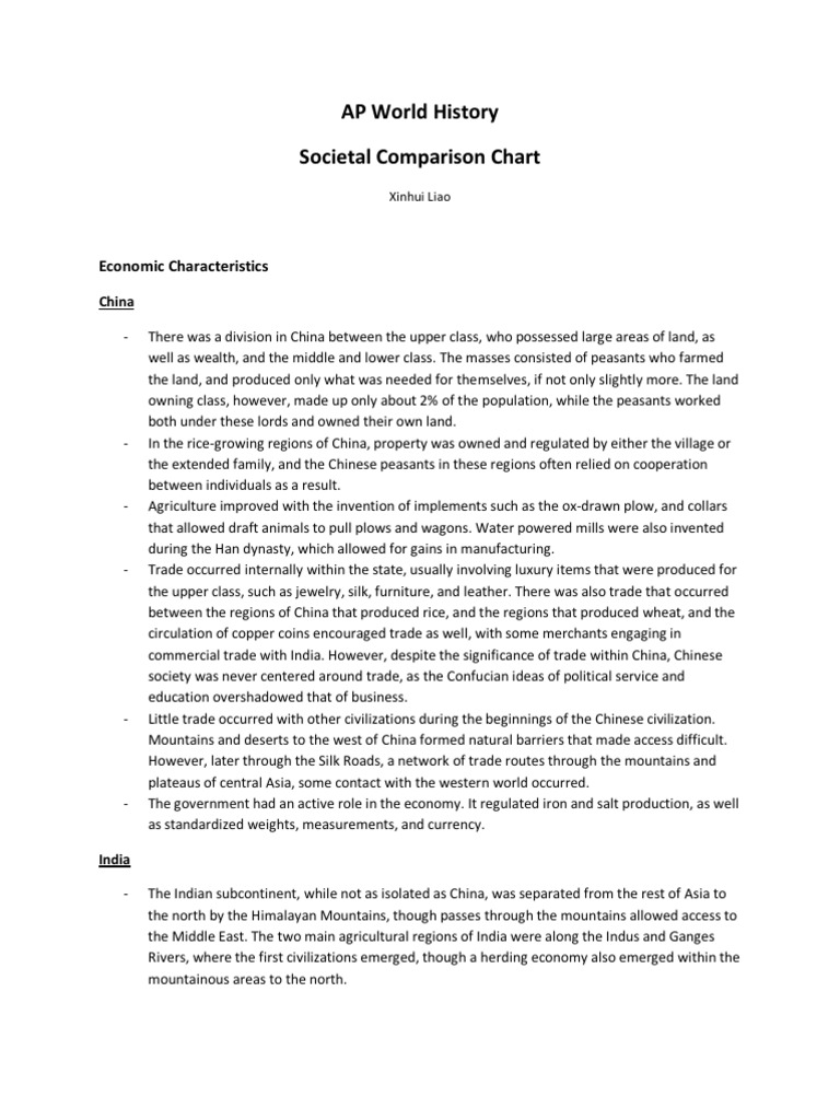 AP World History Societal Comparison Chart | PDF | Citizenship | China