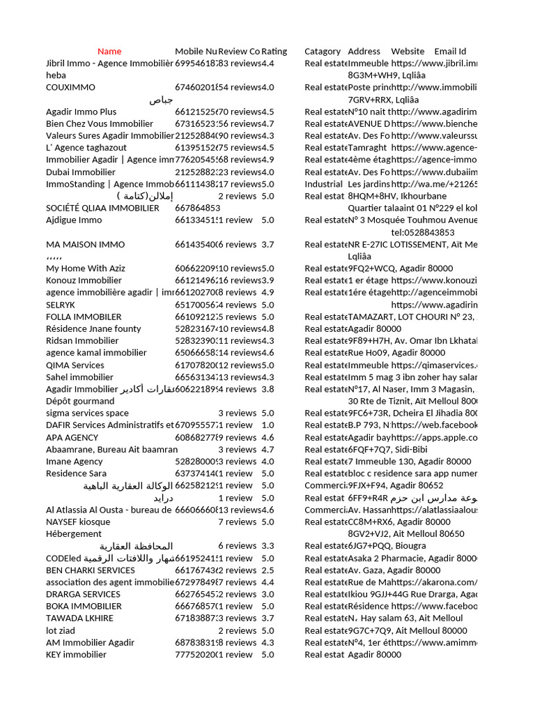 Real Estate Agencies NUMBERS | PDF