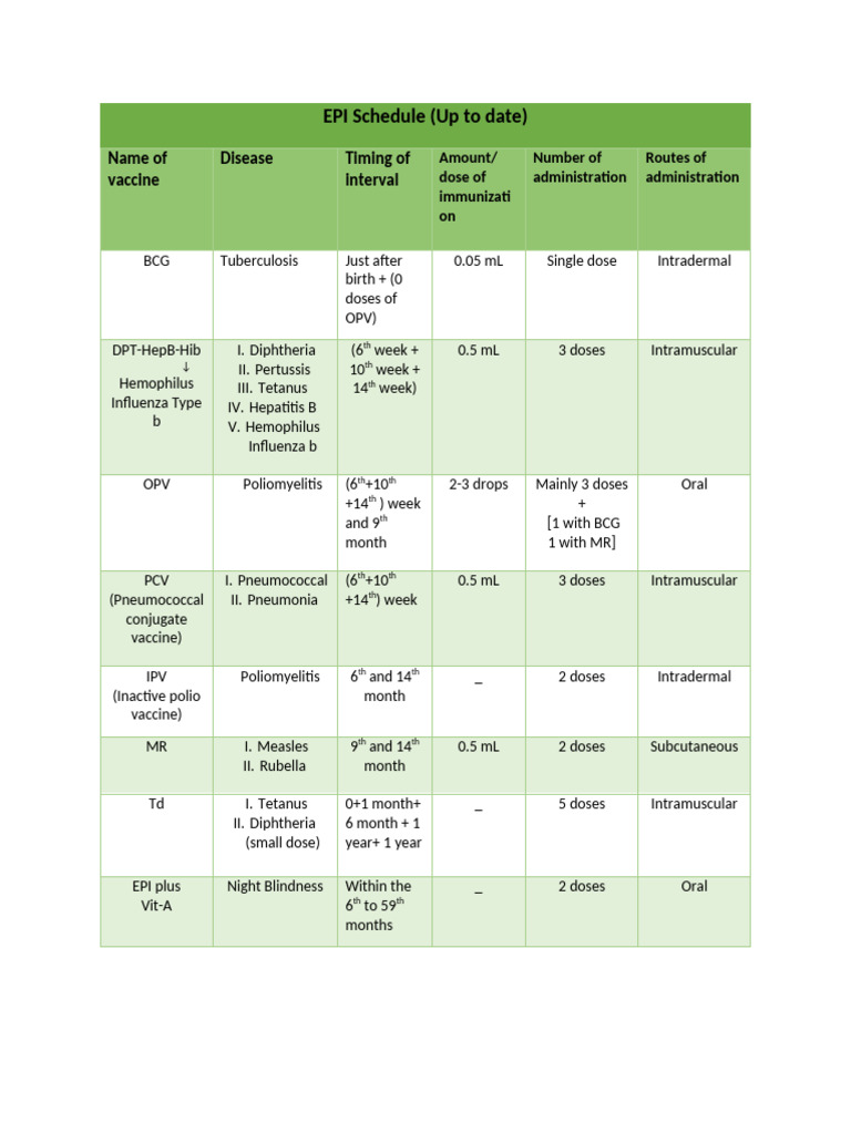 EPI Schedule | PDF