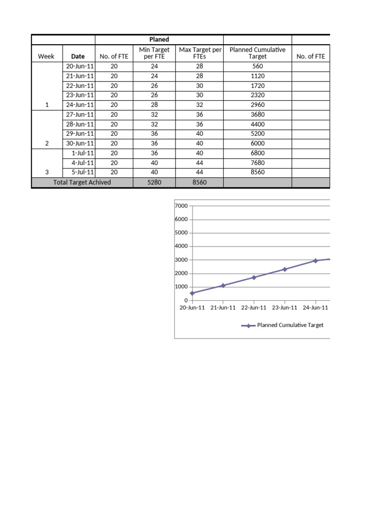 FTE Productivity and Target Analysis | PDF | Full Time Equivalent