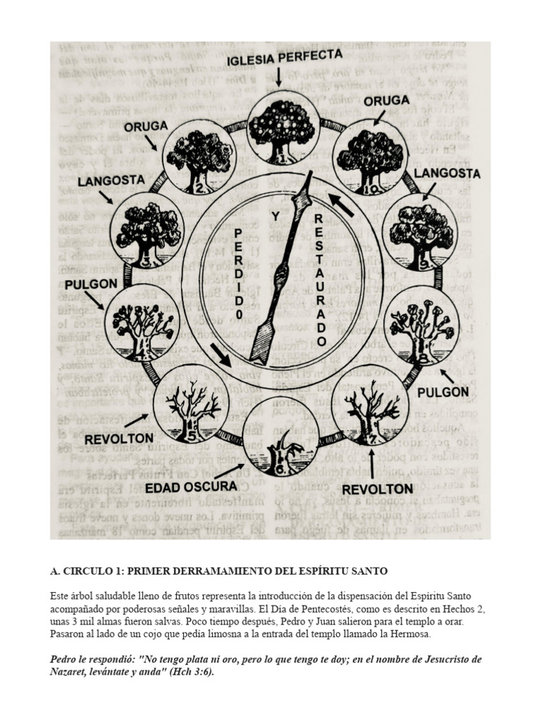 Sion Asolada y Restaurada Ii | PDF | espíritu Santo | Pablo el apóstol
