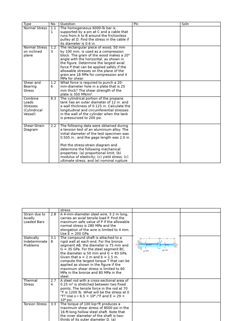 MEC32 Extra Credit | PDF | Stress (Mechanics) | Strength Of Materials