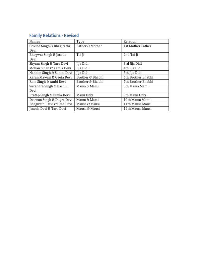 Family Relations Chart Overview | PDF