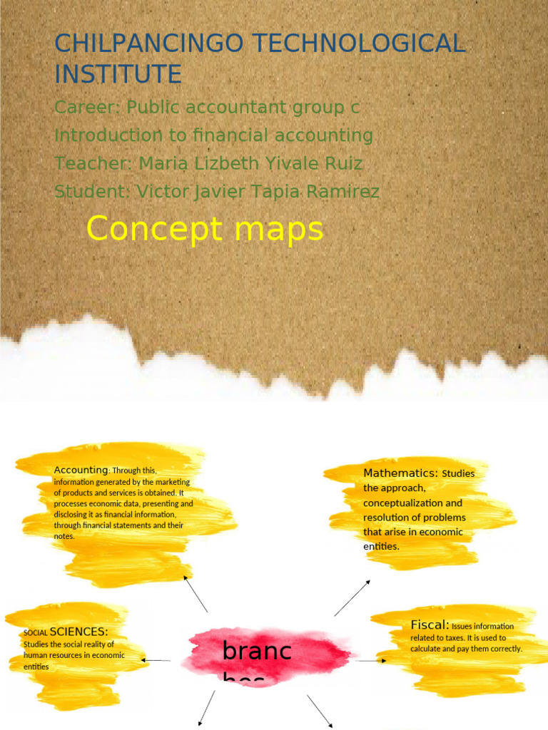 CONCEPT MAP (FINANCIAL ACCOUNTING) | PDF | Accounting | Audit