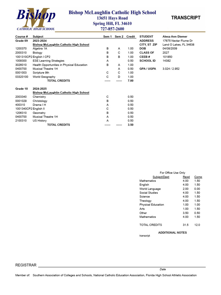 2023-2024 Student Transcript Overview | PDF | Science | Mathematics