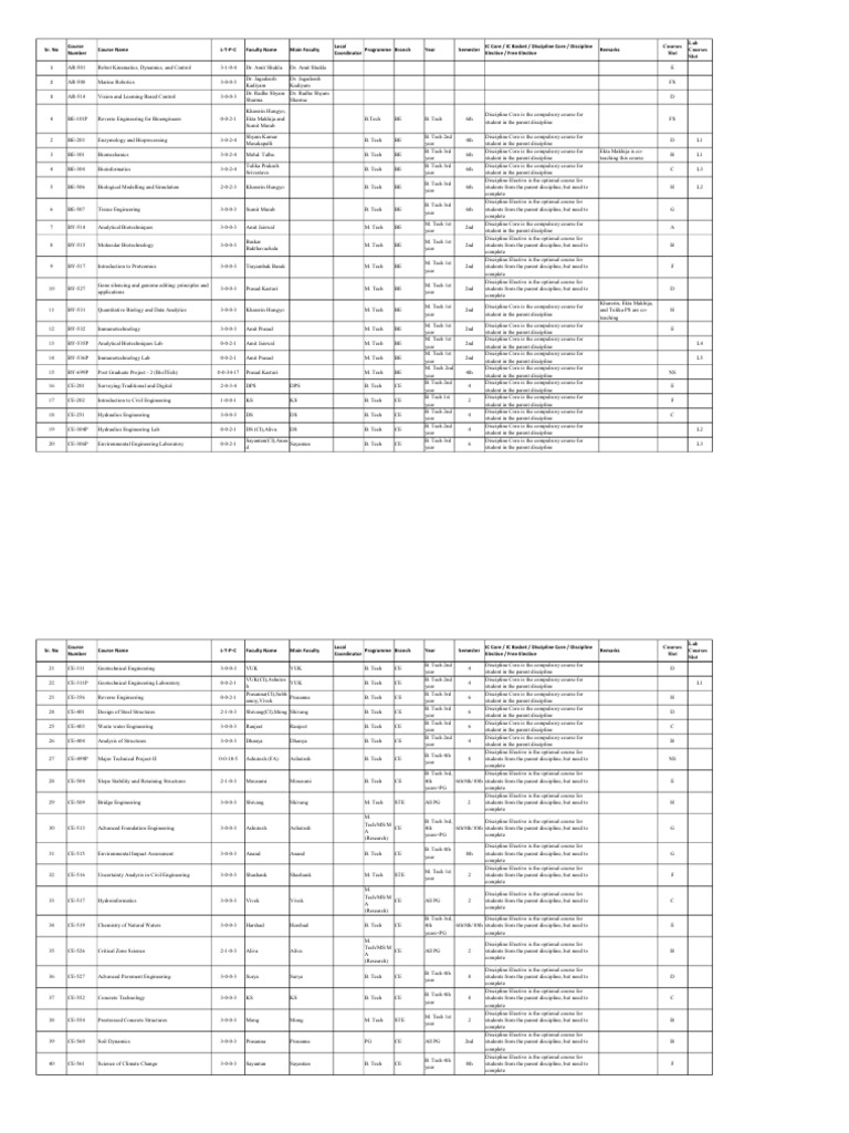 2024-25 Even Semester's Course List | PDF | Engineering