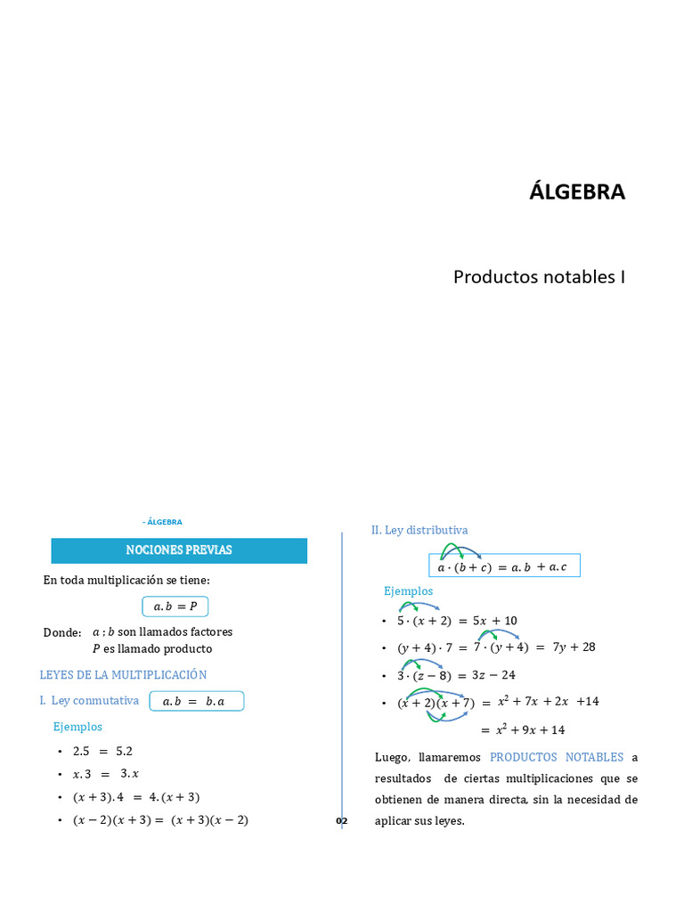 Aula N°4-Clase N°9-Álgebra-Productos Notables I | PDF | Multiplicación ...