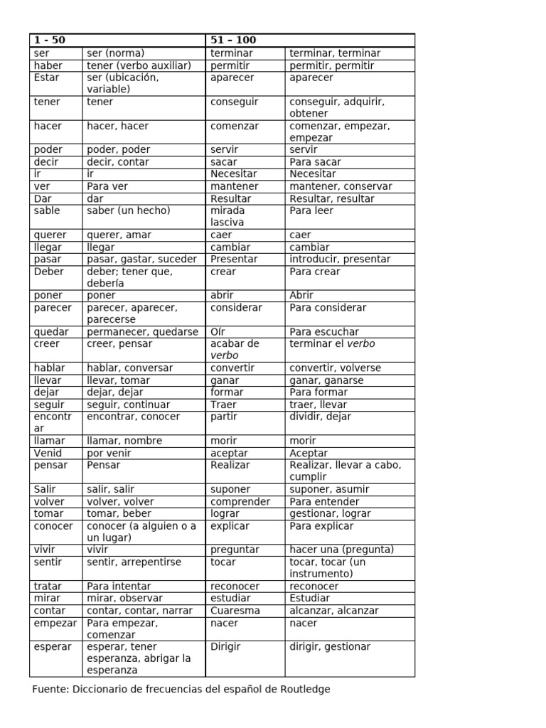 500 Verbos Comunes en Español | PDF