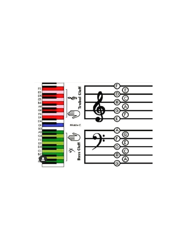 Key Notation and Piano | PDF