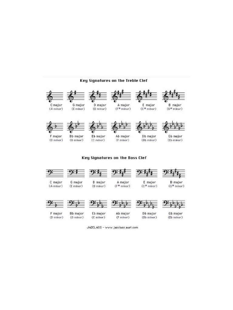 Key Signatures On The Treble Clef | PDF