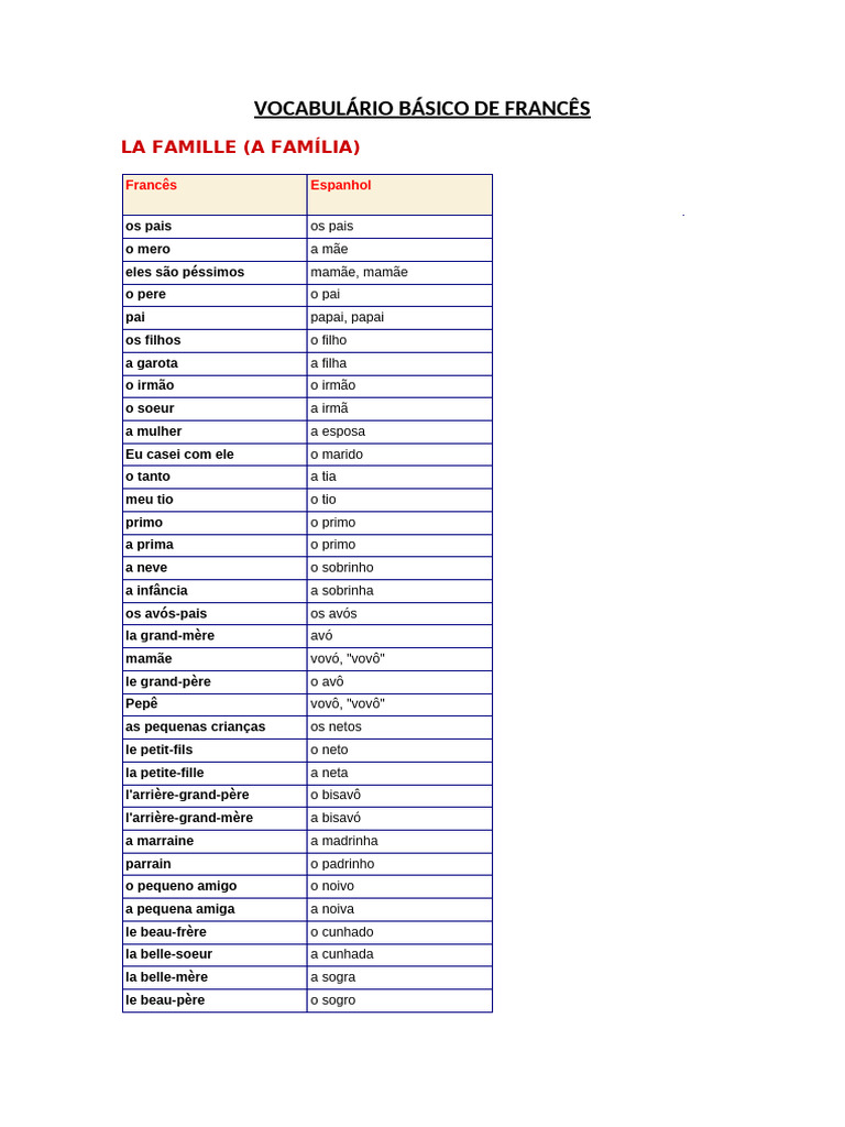 Vocabulário Básico Francês | PDF | Avós | Sapato