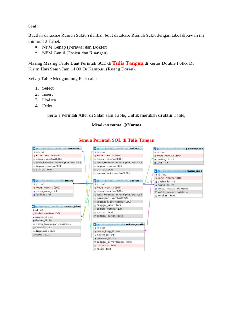 Tugas SQL Database Rumah Sakit | PDF