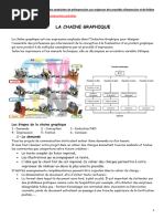 Étapes de la chaîne graphique imprimée | PDF | Impression | Graphisme