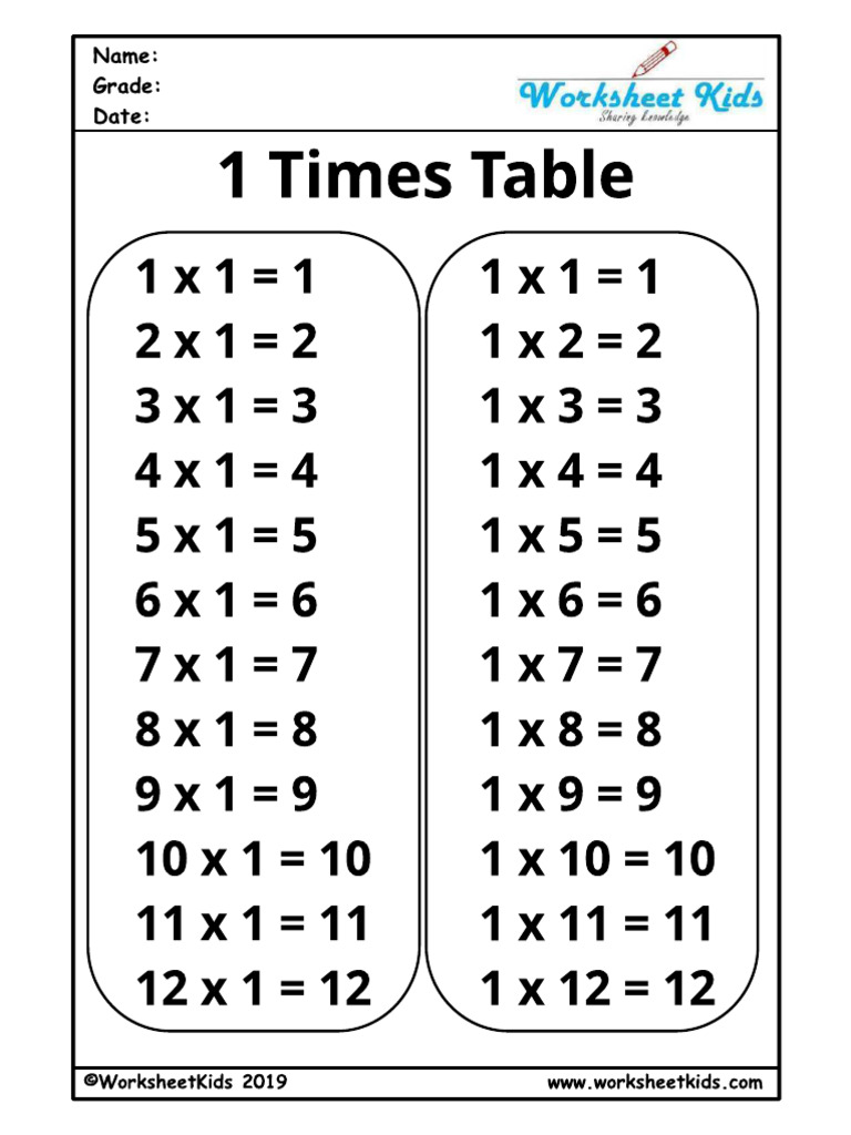 Times Tables Worksheets 1 | PDF