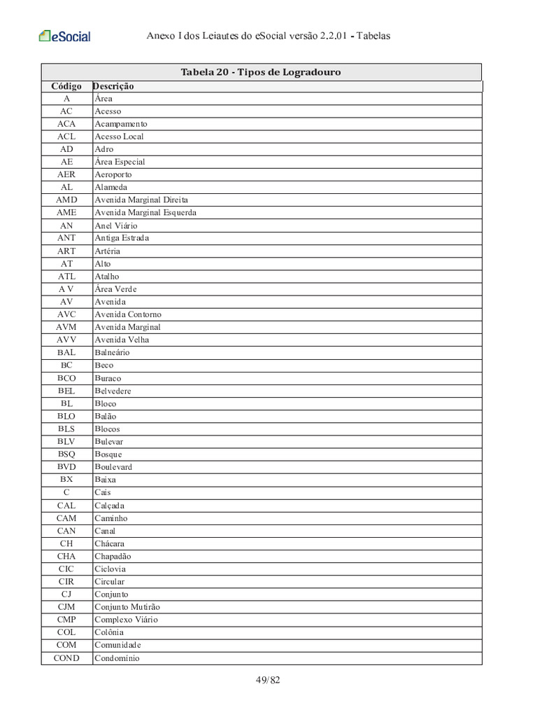 Tabela 20 - Tipos de Logradouro_Endereço | PDF