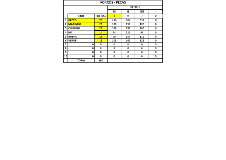 Forro Cueca 31 | PDF