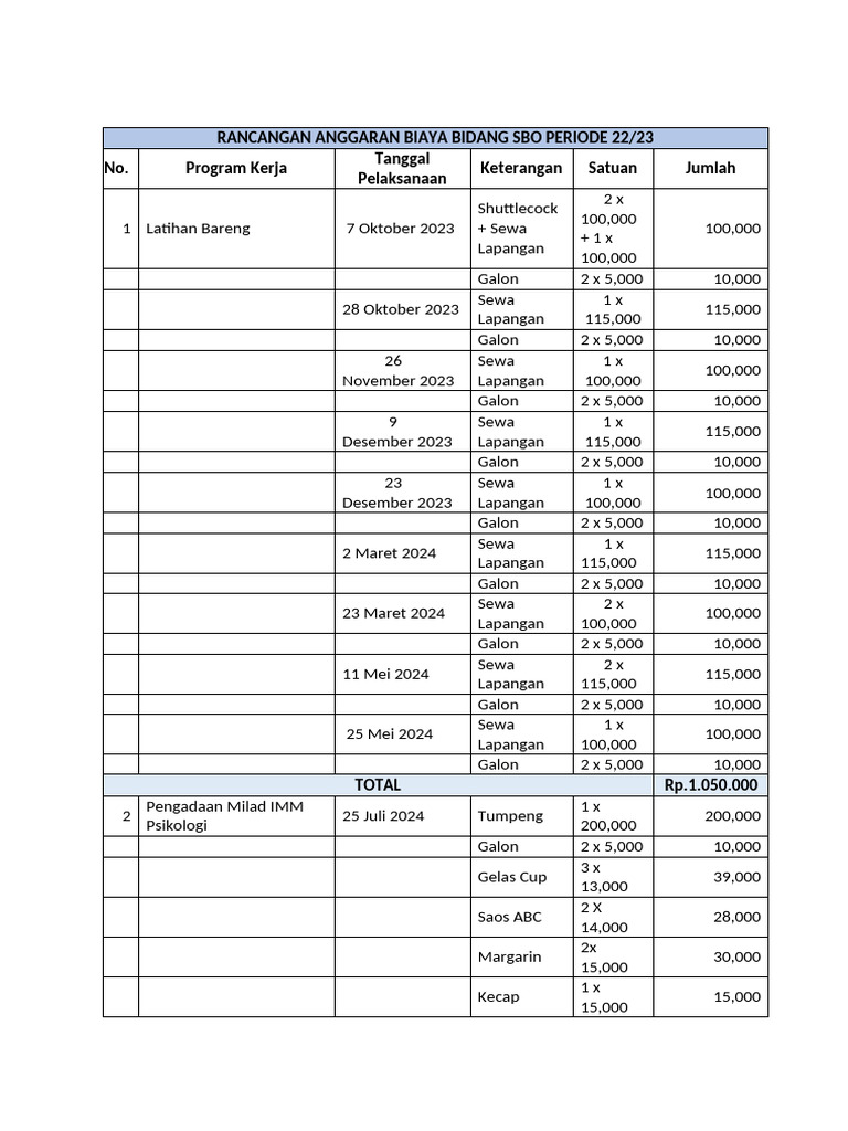 RAB Bidang SBO Periode 22/23 | PDF