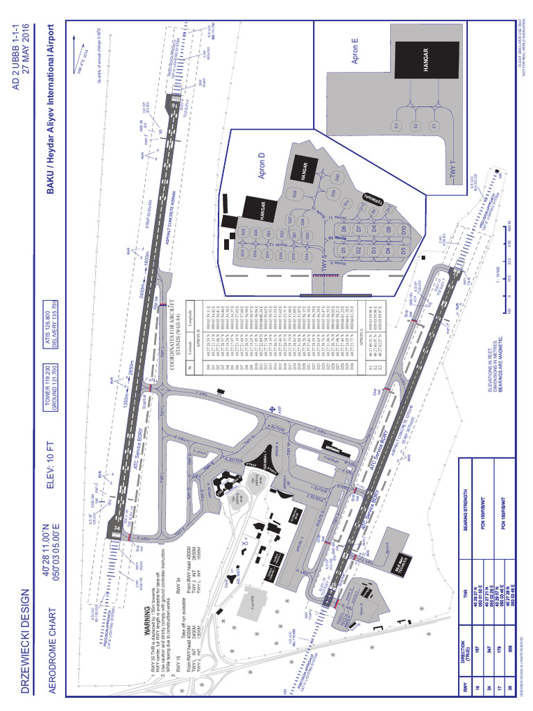 Baku Heydar Aliyev Airport Charts | PDF | Aviation Safety | Avionics