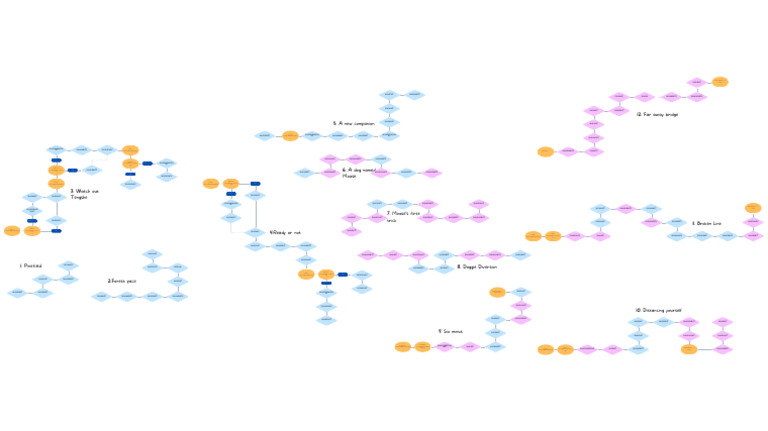 Ozaria the Phoenix Lands flowchart | PDF