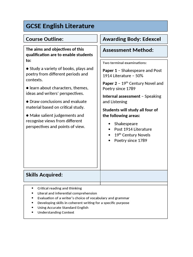 GCSE-English-Literature | PDF