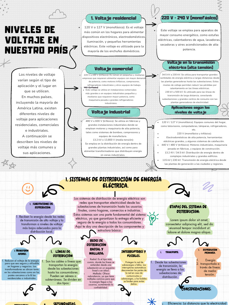 Niveles de Voltaje en Electricidad | PDF | Ingenieria Eléctrica ...
