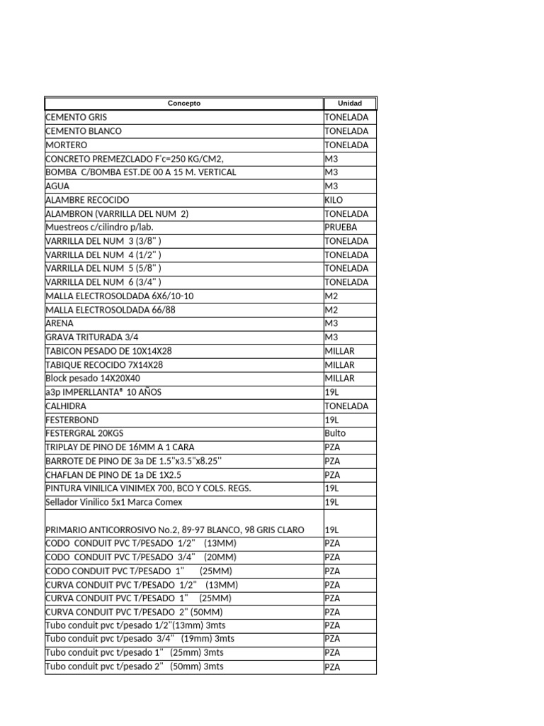 Lista de Insumo | PDF | Materiales | Ingeniería mecánica