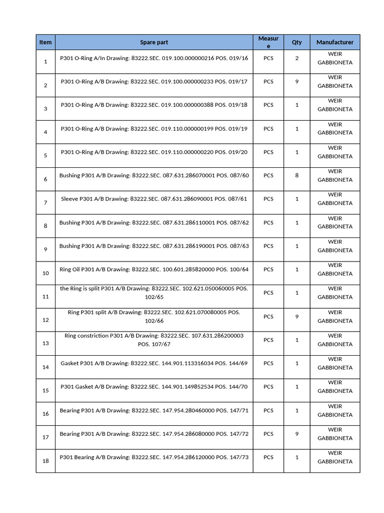 RFQ weir | PDF | Mechanical Engineering | Manufactured Goods