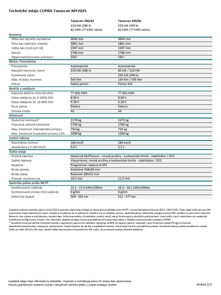 Cupra Tavascan My25 202409 | PDF
