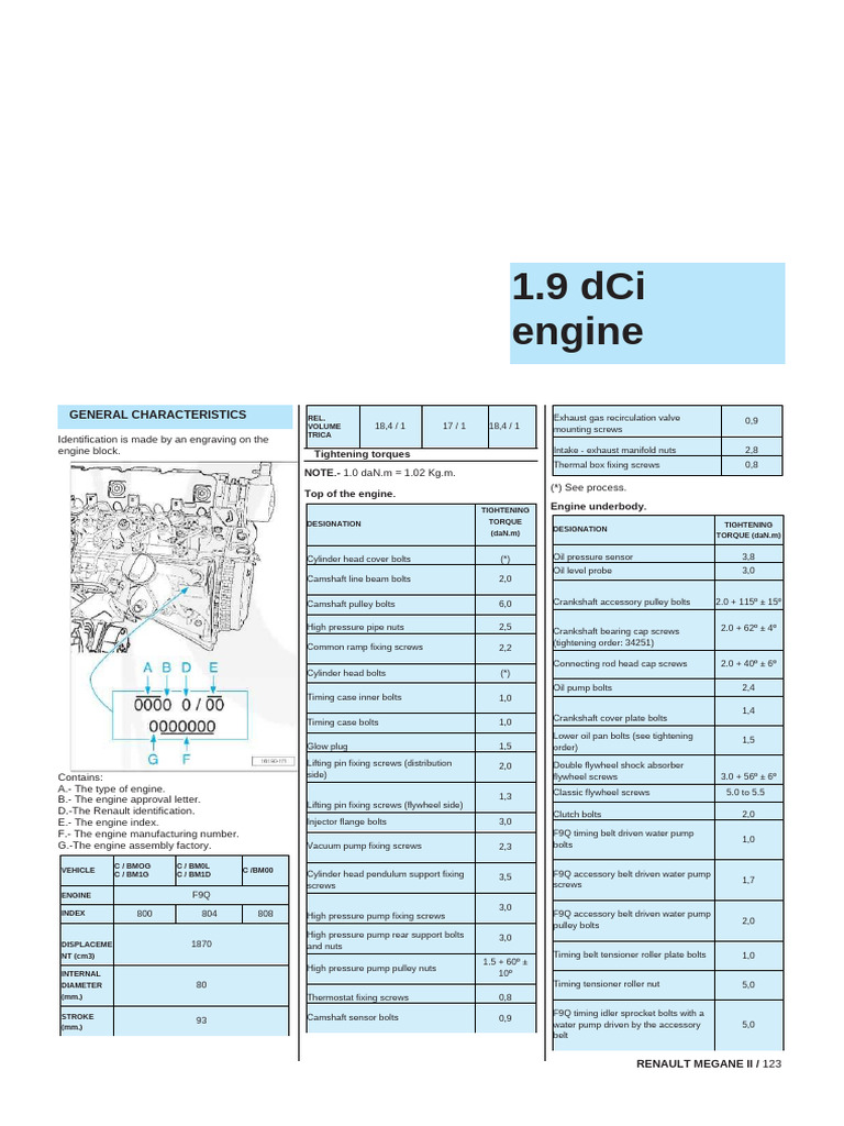 Manual of Megane II - Engine 1.9 Dci | PDF | Screw | Electrical Connector