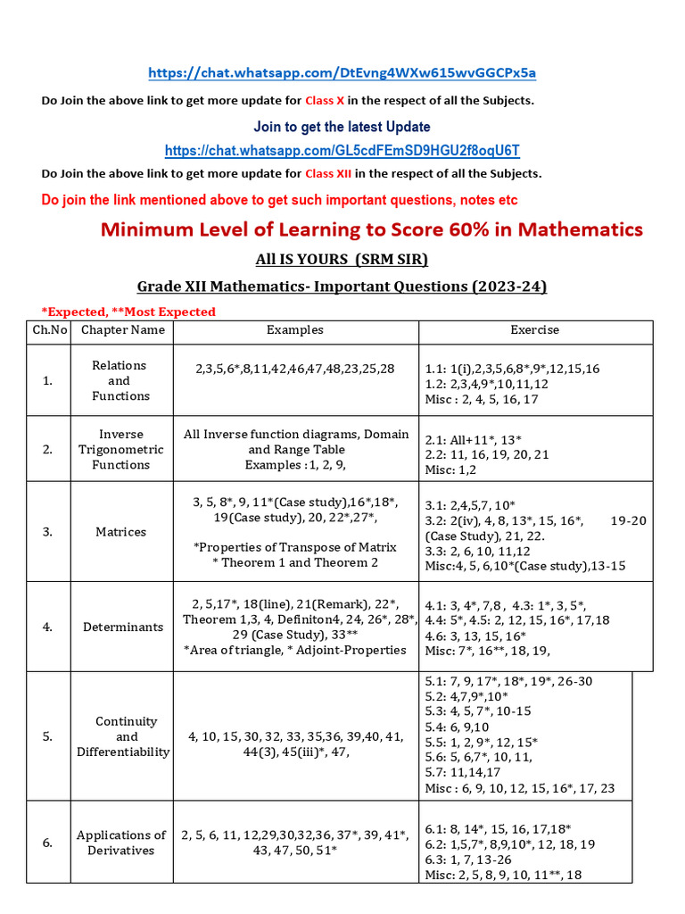 Important Questions Based On NCERT Mathematics Class XII | PDF ...