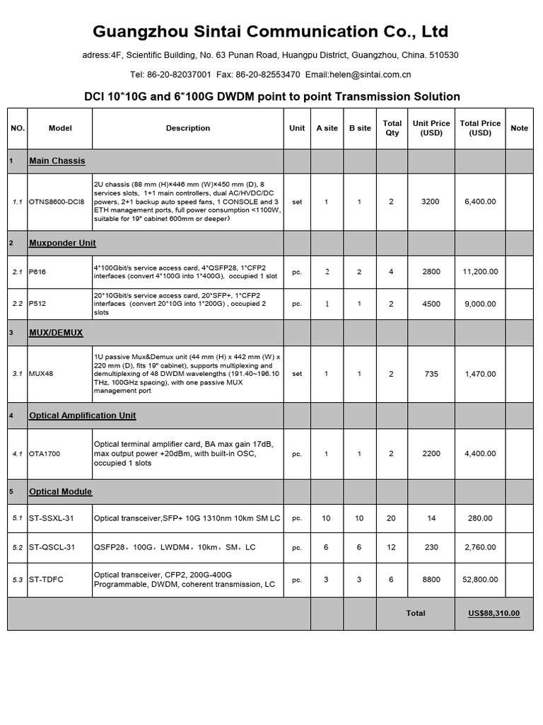 10×10G and 6×100G DCI Point To Point Transmission Solution | PDF | Electric Power | Electrical ...