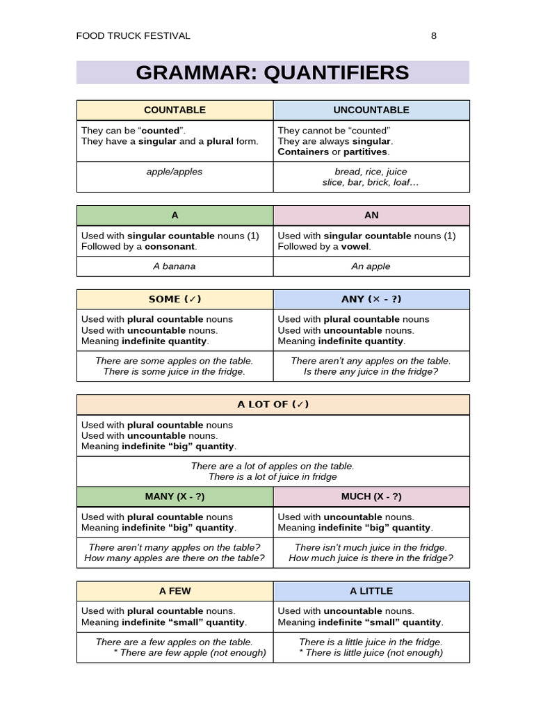 Food Truck Festival - Grammar - Quantifiers | PDF | Quantity | Plural