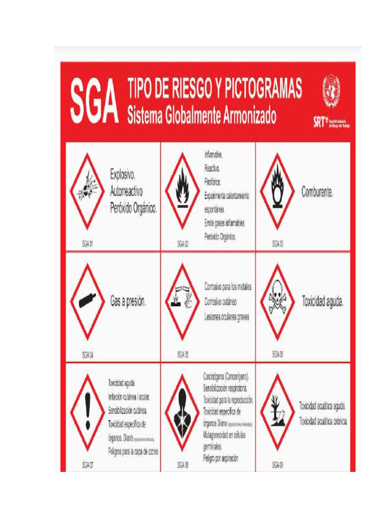 Pictogramas SGA | PDF