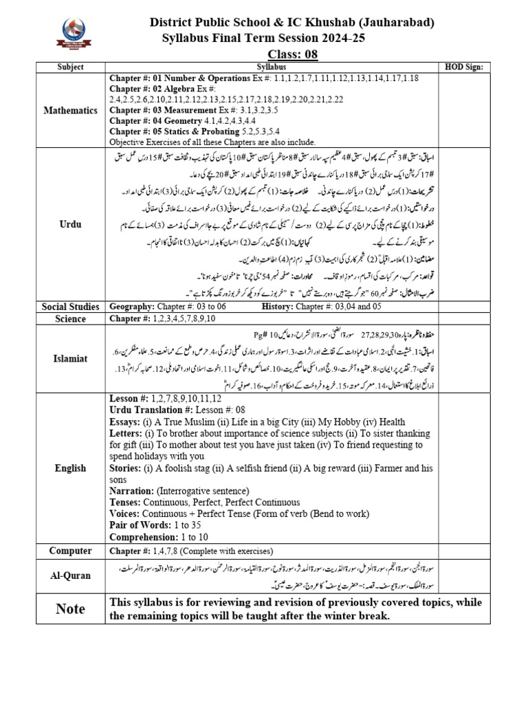 08 Syllabus Final Term 24-25 | PDF