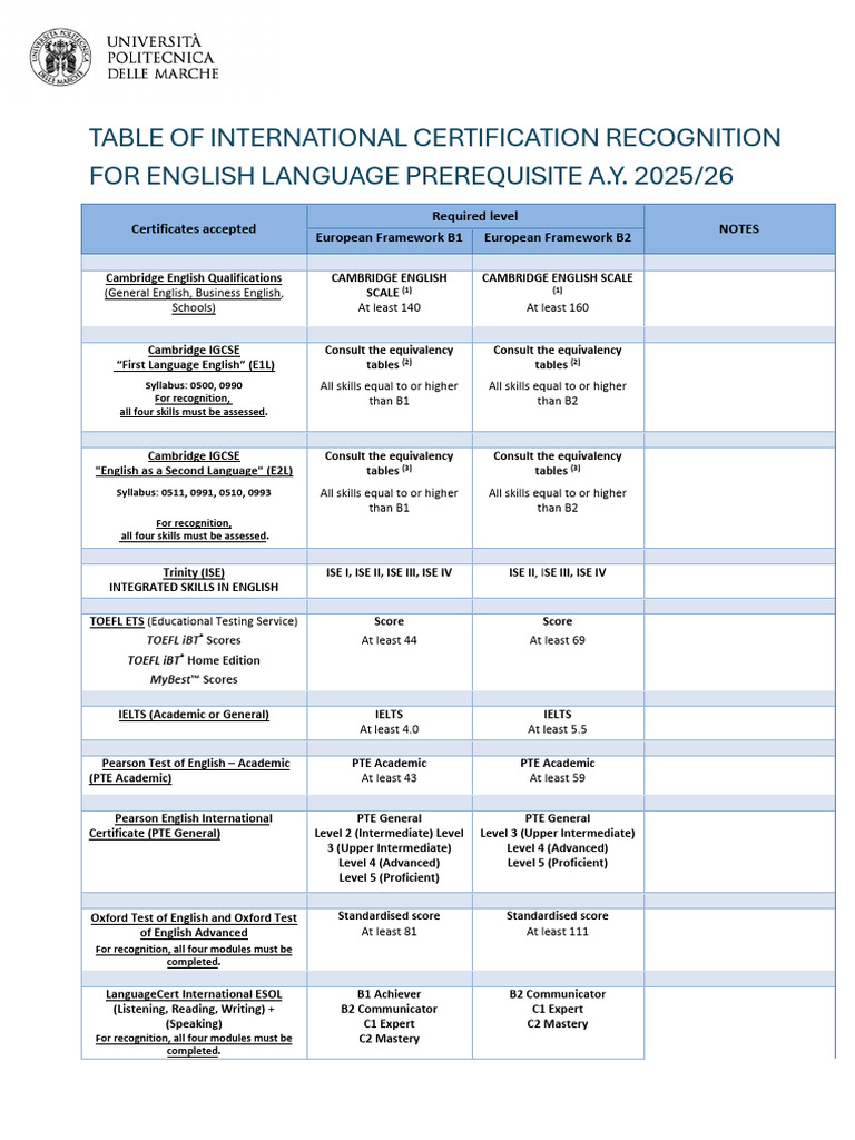 Italy B2 Certificate Document | PDF | Qualifications | Standardized Tests