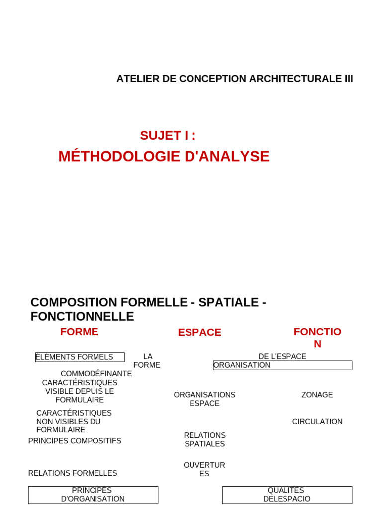 MÉTHODOLOGIE D'ANALYSE FORMELLE -SPATIALE- FONCTIONNELLE | PDF