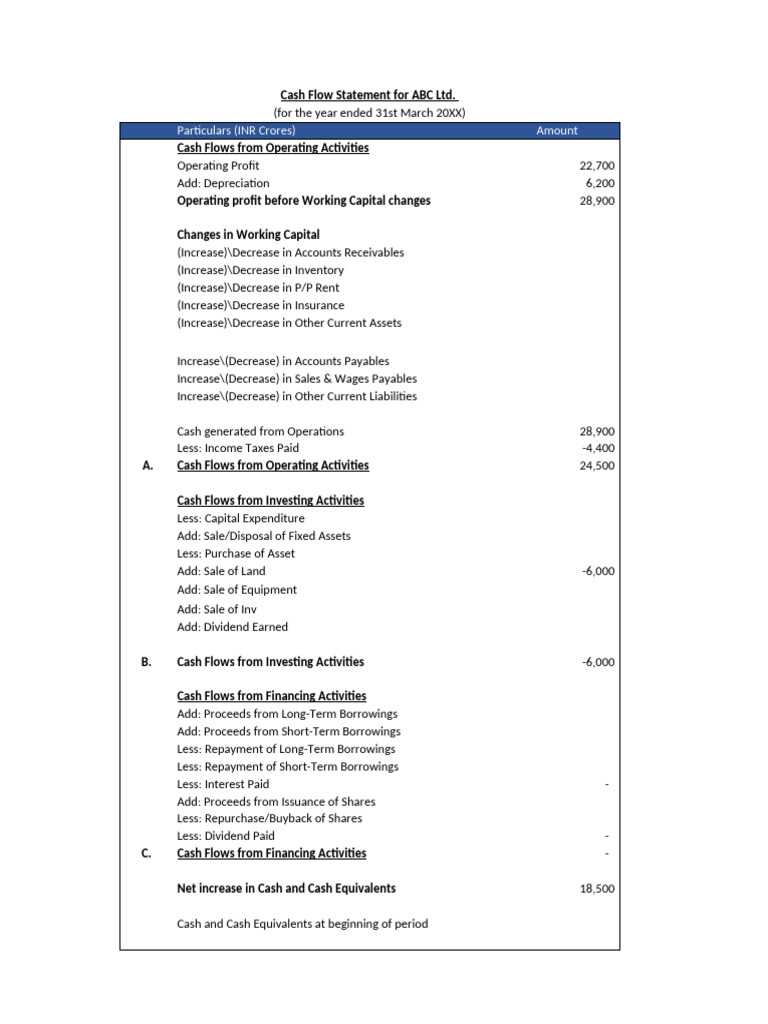 CFS Format (1) | PDF | Expense | Depreciation