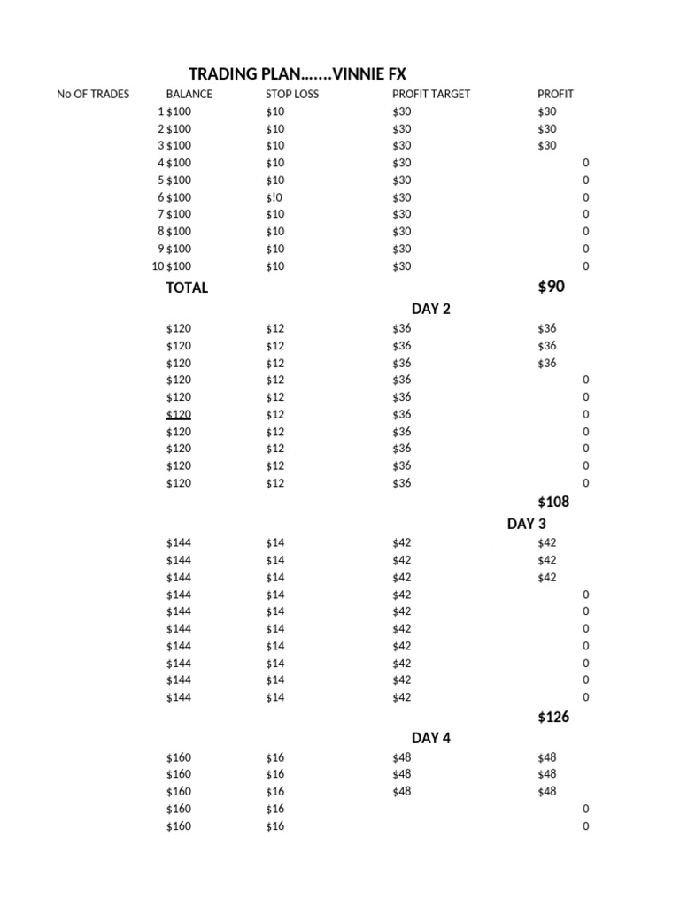 Vinnie FX Trading Plan | PDF
