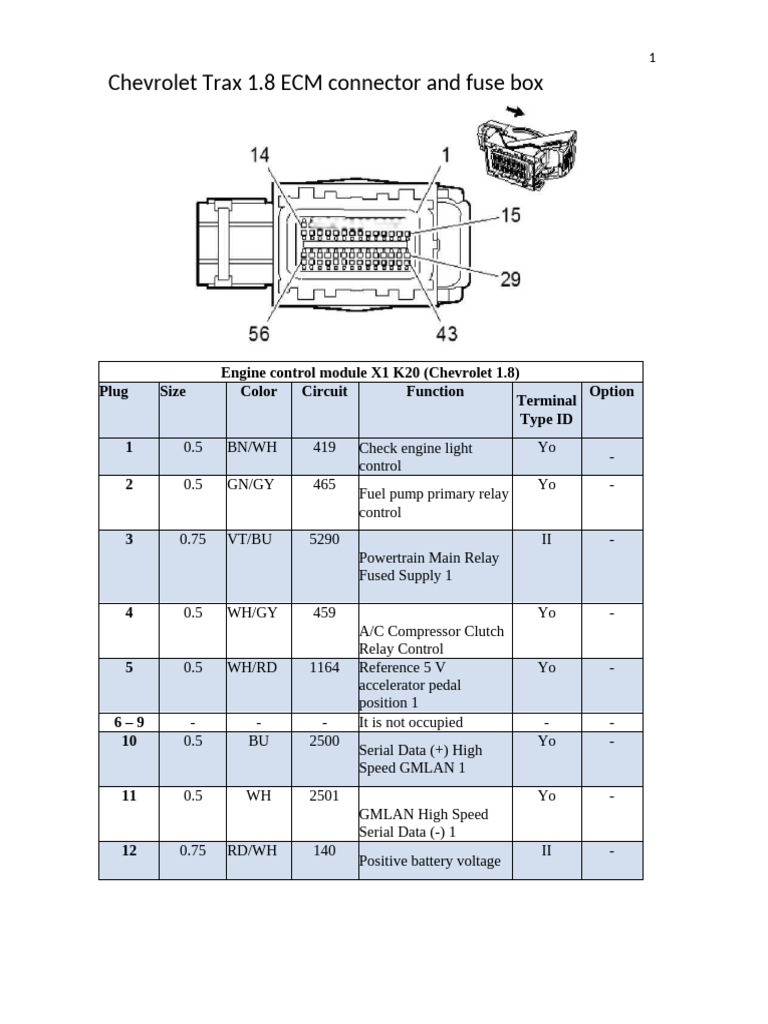 Chevrolet Trax ECM Connector and Fuse Box | PDF | Throttle | Electrical ...