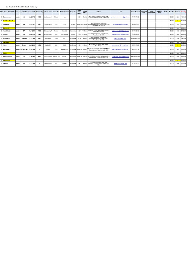 Student List: CPMM Pondicherry | PDF