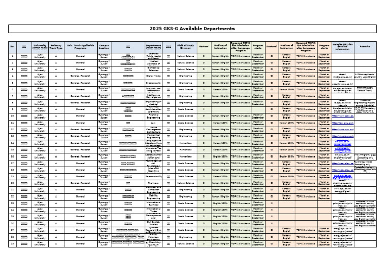 Ajou University GKS 2025 Programs | PDF