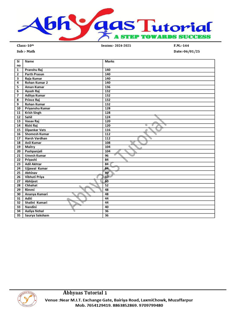 Class 10th Math Test Result 06 01 25 Pdf