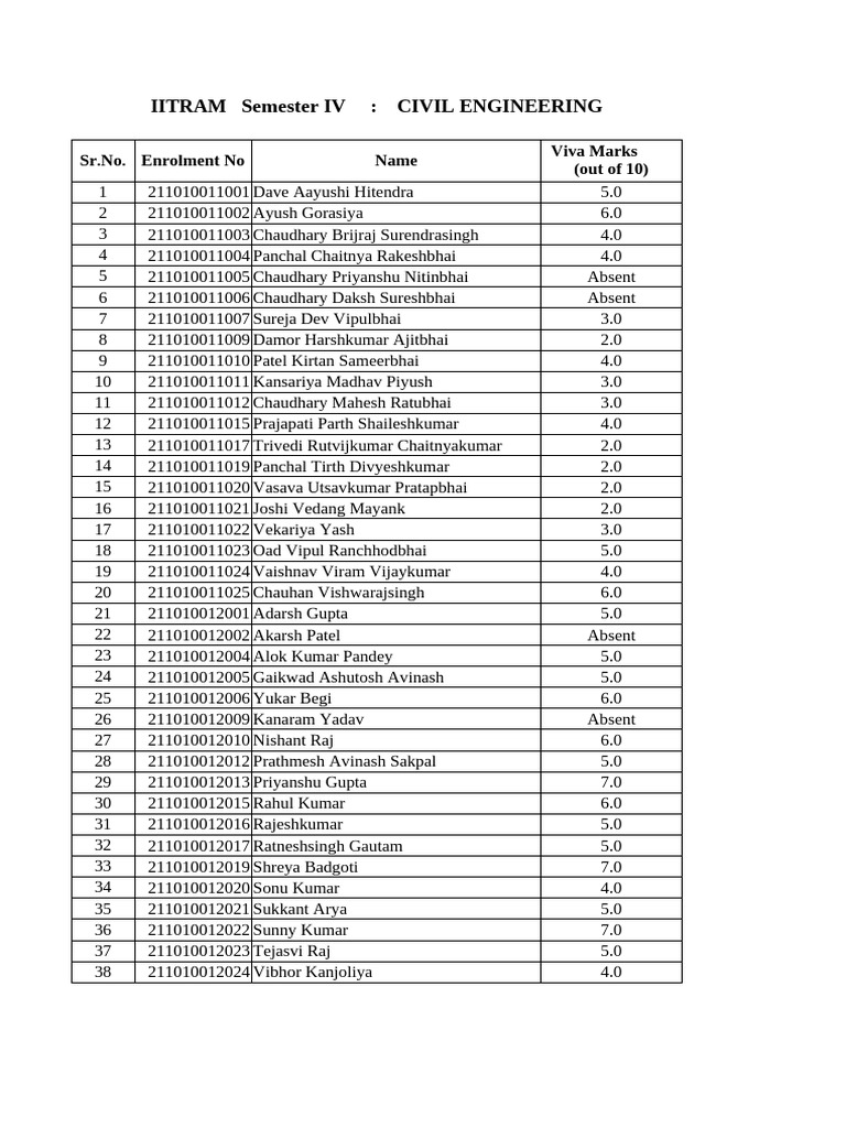 FM Lab Marks & Grades | PDF