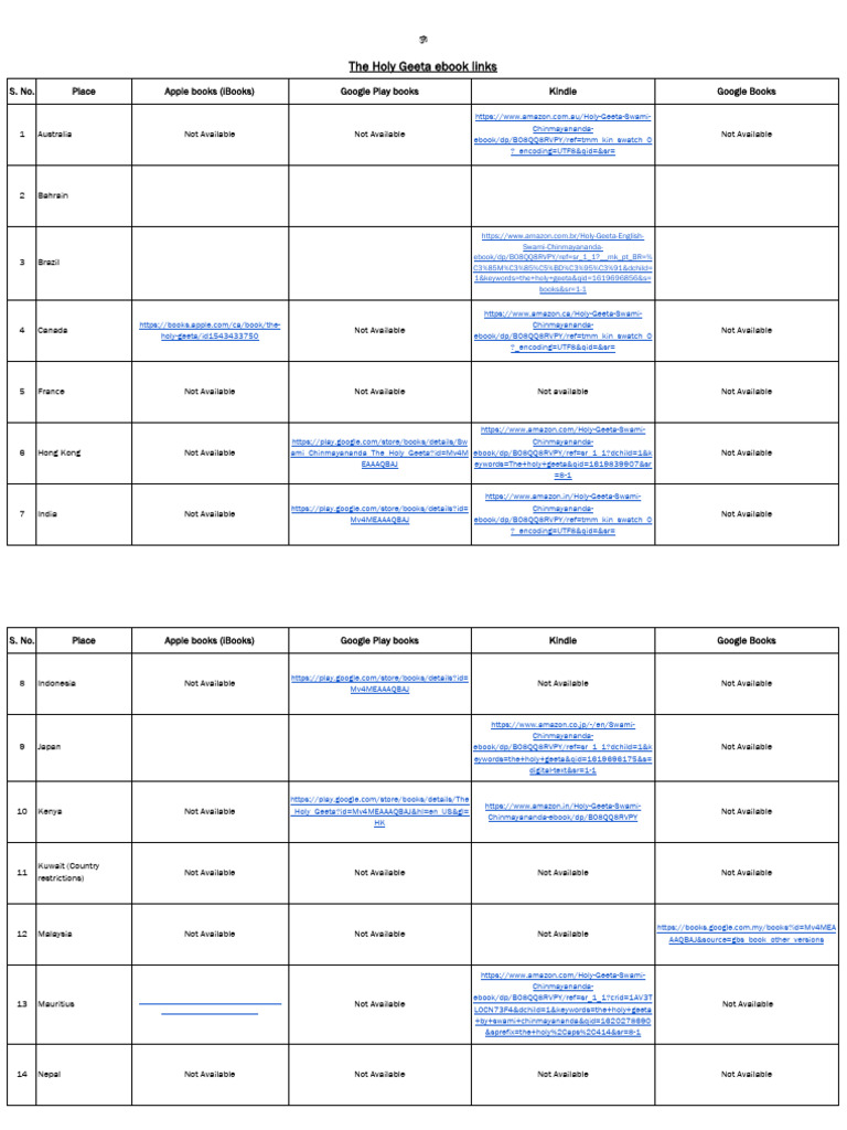 The Holy Geeta e Book Links | PDF | Book Formats | Software