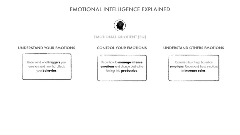 Emotional Intelligence Explained | PDF