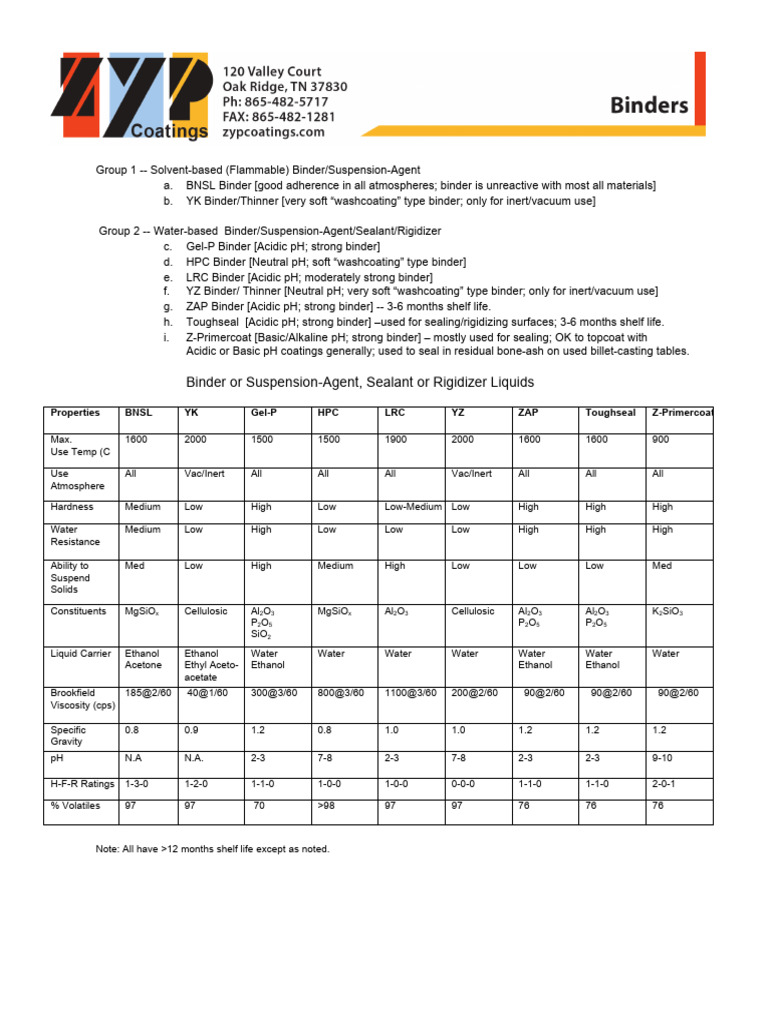 Binders Table | PDF | Ethanol | Ph