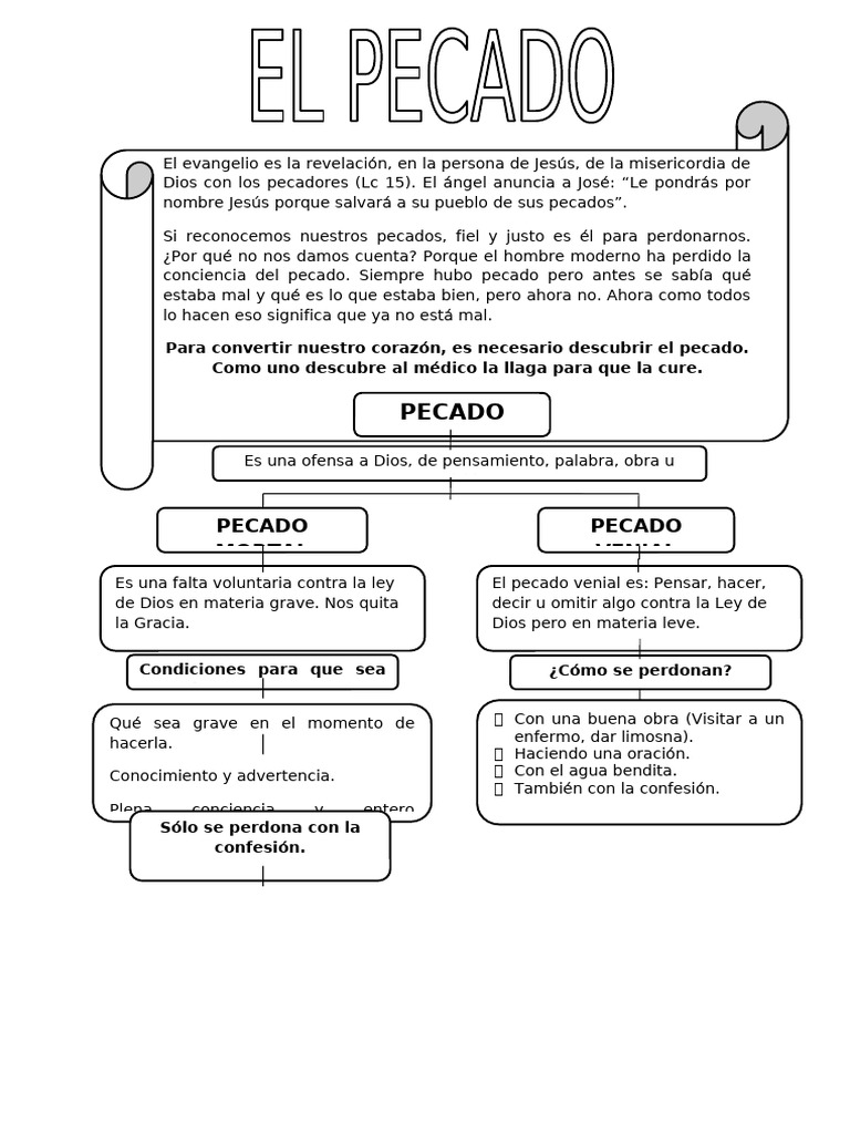 Comprendiendo el Pecado y la Confesión | PDF | Pecado