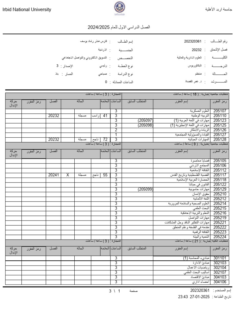 Irbid National University | PDF
