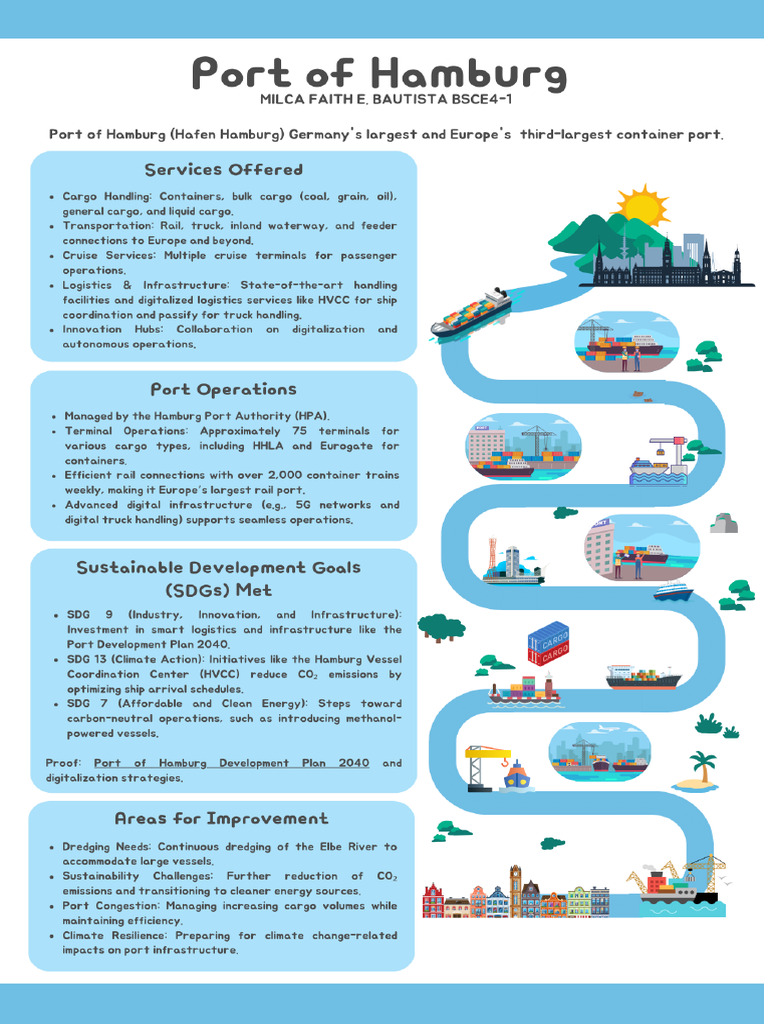 Air Port Infographics | PDF