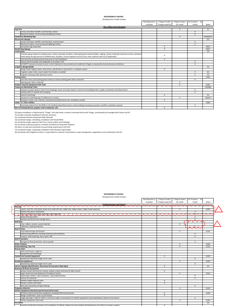 001 Responsibility Matrix BGHRE - ADD1 | PDF | Flooring | Bathroom